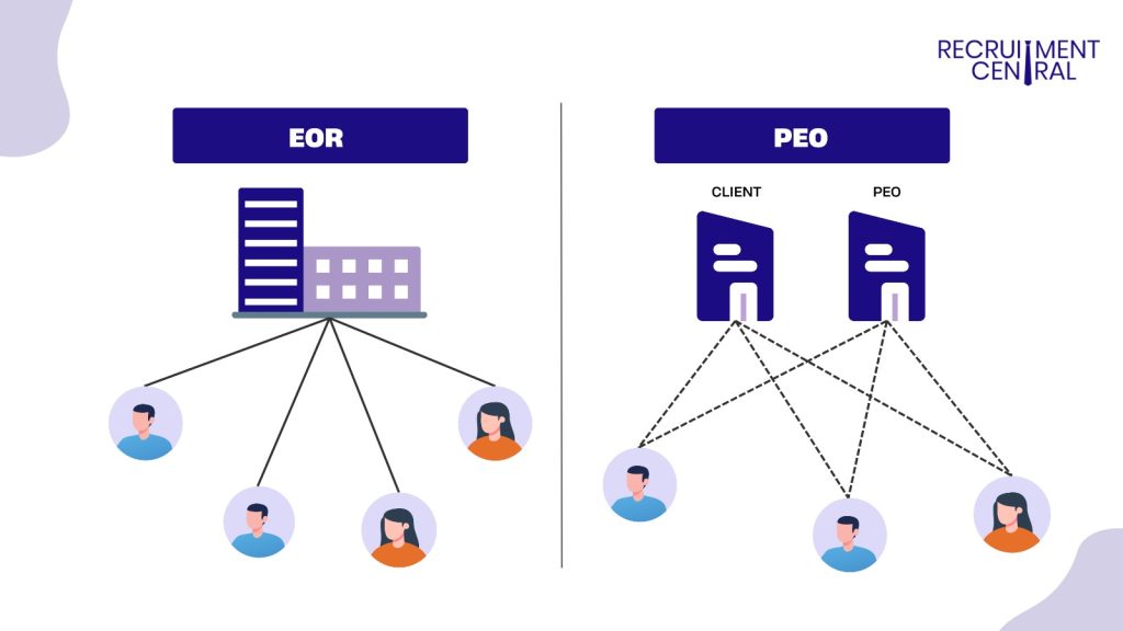 EOR vs PEO: Key Differences for Singapore Business Expansion [2024]